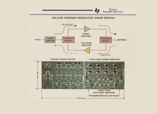 Microwave and Millimeter Wave Integrated Circuit (MIMIC)